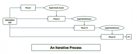 Effective Project Management: Agile vs. Traditional Project Management ...