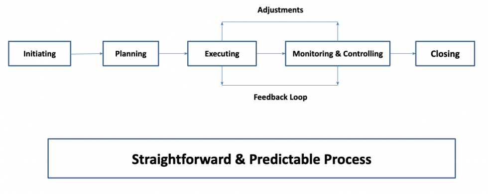 Effective Project Management: Agile vs. Traditional Project Management ...